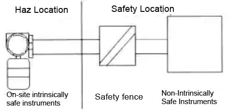 201-intrinsically-safe-exproof-system-certification – CESP Indonesia